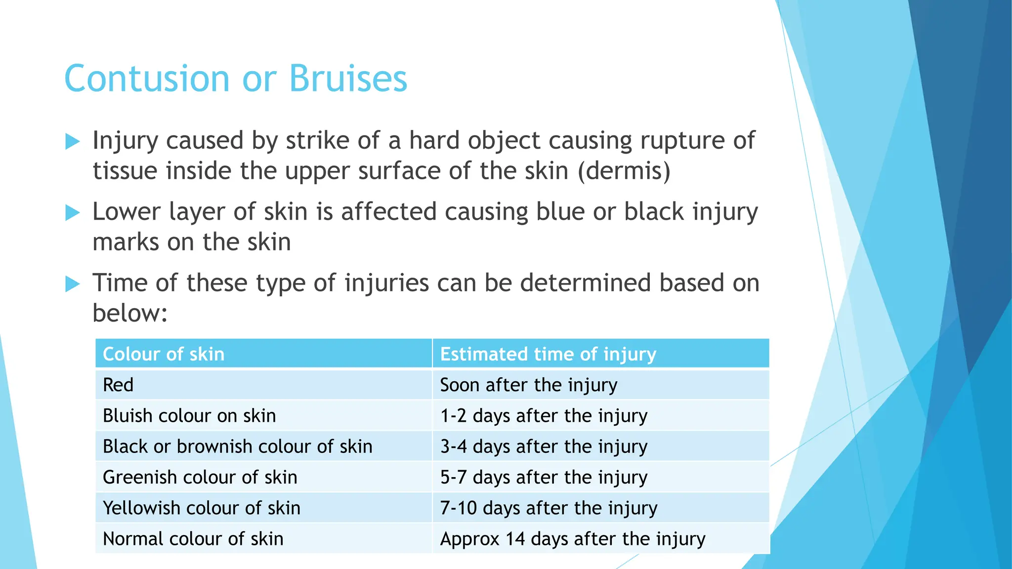 Ante-mortem and Post-mortem injuries - Copy.pdf