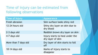 Ante-mortem and Post-mortem injuries - Copy.pdf