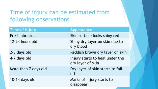 Ante-mortem and Post-mortem injuries - Copy.pdf