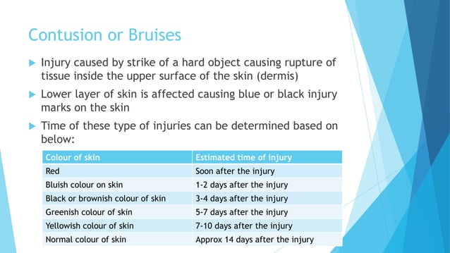 Ante-mortem and Post-mortem injuries - Copy.pdf