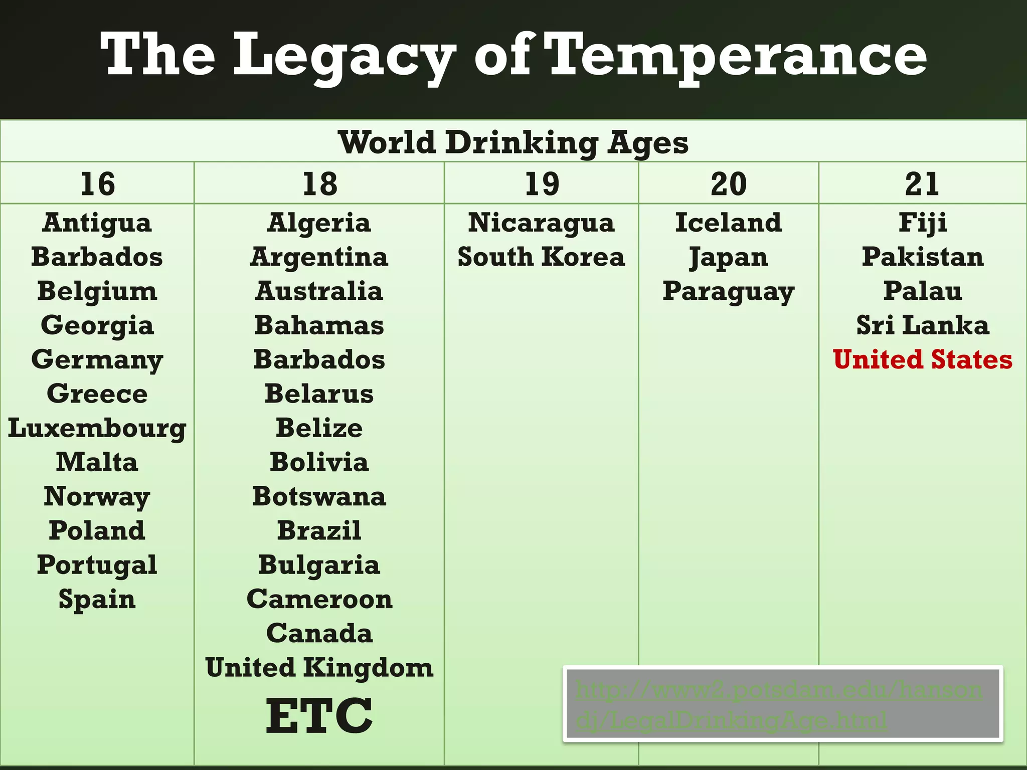 Antebellum Reform Movements (US History) | PPT