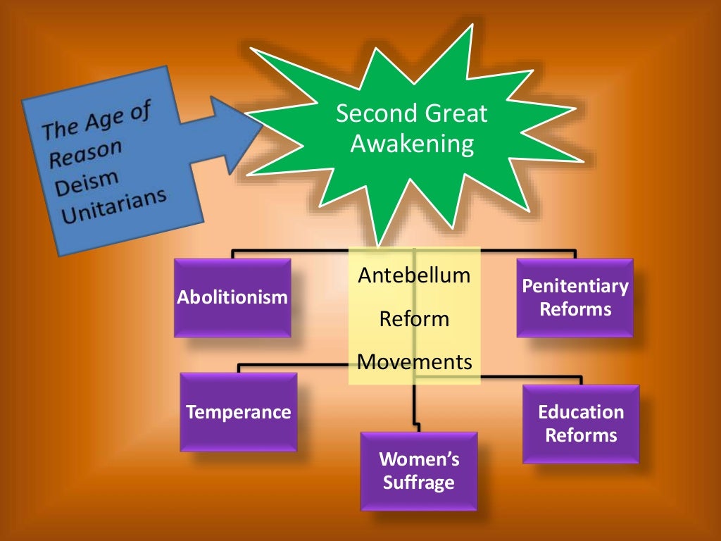 Antebellum reform movements 5