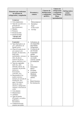 ANTECAM, PRECAM Y CAM DE REFRIGERACION.docx