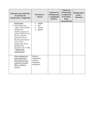 ANTECAM, PRECAM Y CAM DE REFRIGERACION.docx