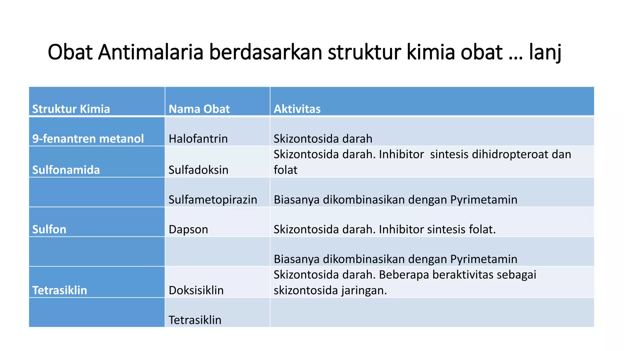 Antelmintik & antiplasmodium 260218 | PPTX