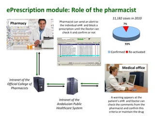 Electronic prescription and patient safety | PDF