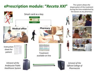 Electronic prescription and patient safety | PDF