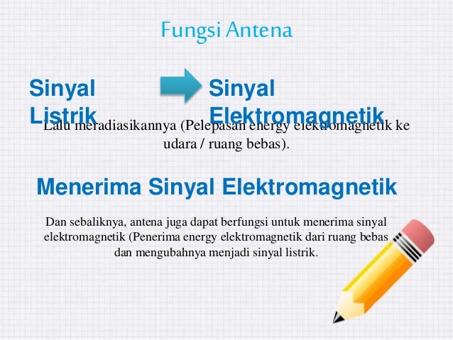 Pengertian, Fungsi dan macam macam antena Pengertian, Fungsi dan macam macam antena