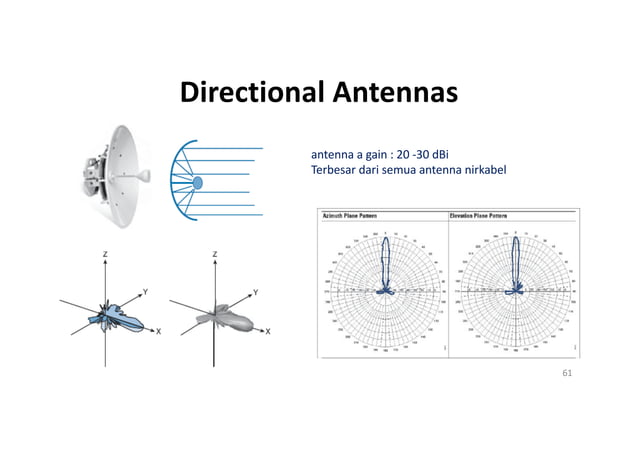Kuliah Komunikasi Data ke-13 : Antena | PPT