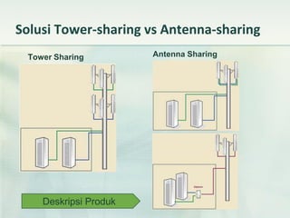 Antena bts multisistem lokal | PDF