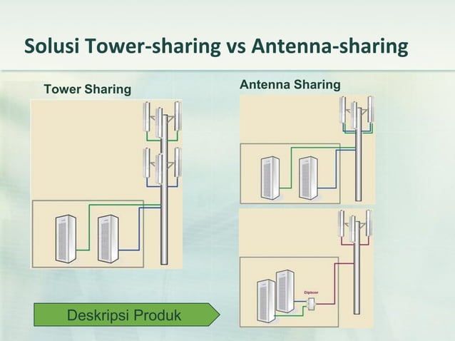 Antena bts multisistem lokal | PDF
