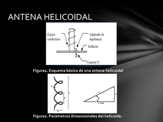 Antena helicoidal | PPTX