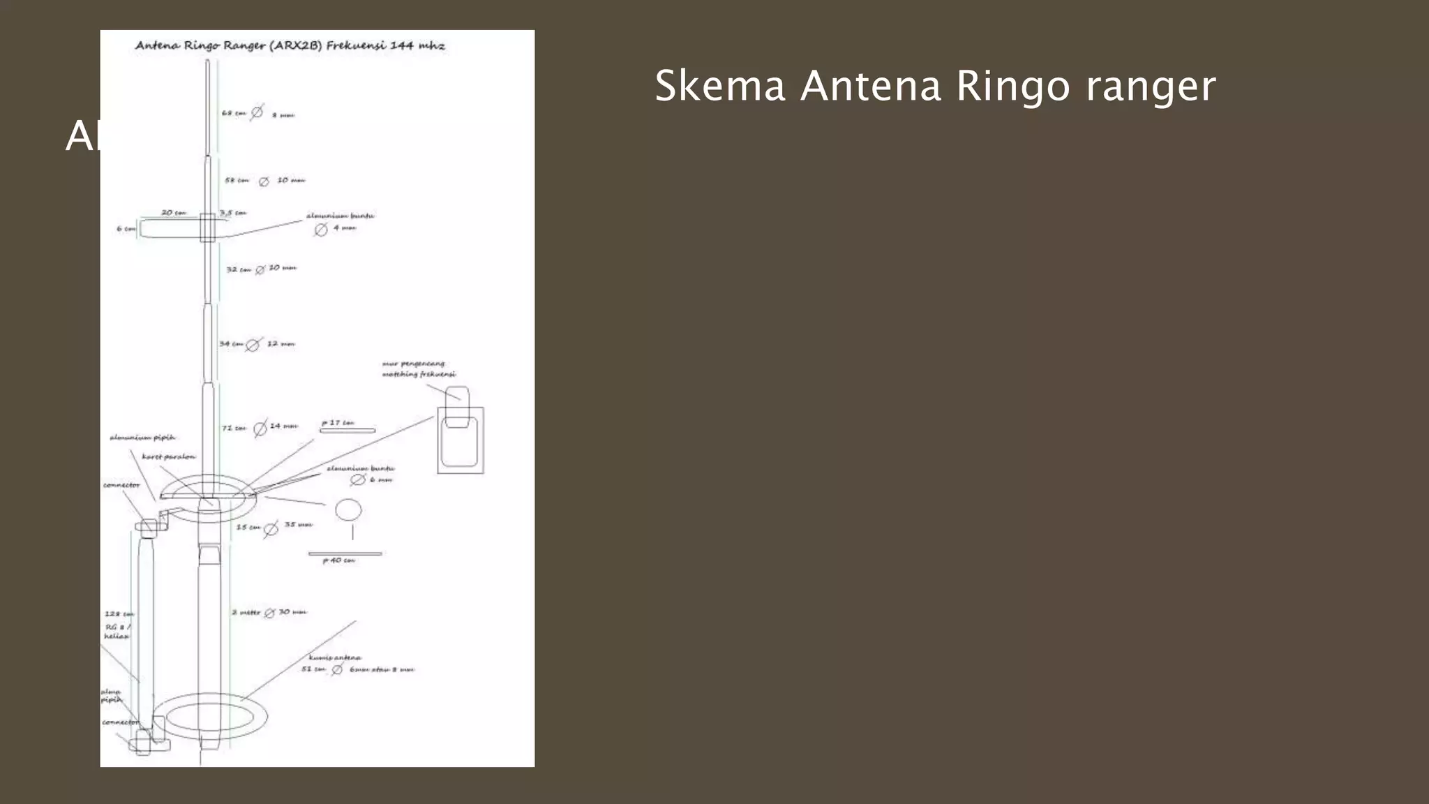 Antena ring o | PPTX