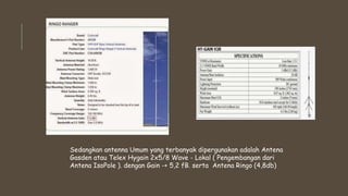 Antena ring o | PPTX