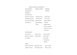 ANTENATAL ASSESSMENT1.pdf