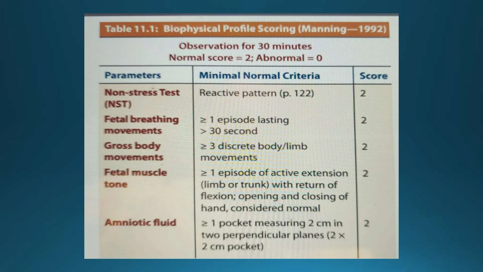 Antenatal assessment of fetal well being.pptx