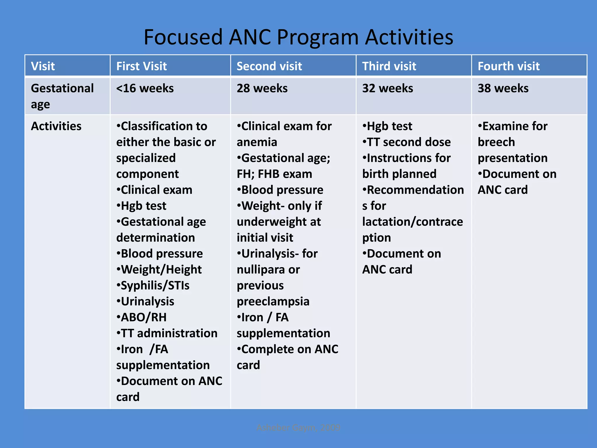 Routine Antenatal care part 2 | PPTX
