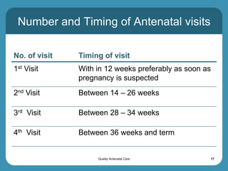 Antenatal Care.ppt