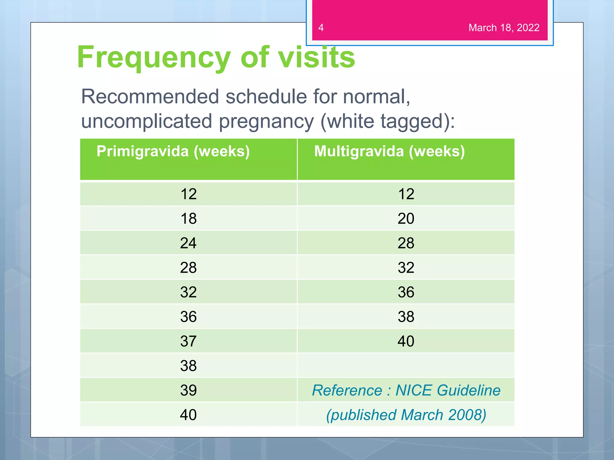 Antenatal care. | PPTX