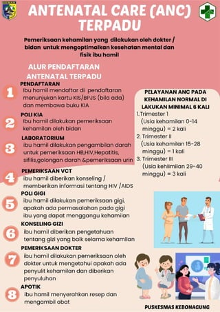 antenatal care (anc) terpadu.pdf