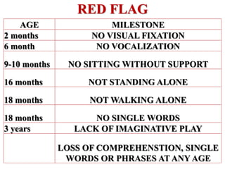 Antenatal checkup by Dr.Mammen P Cherian | PPTX