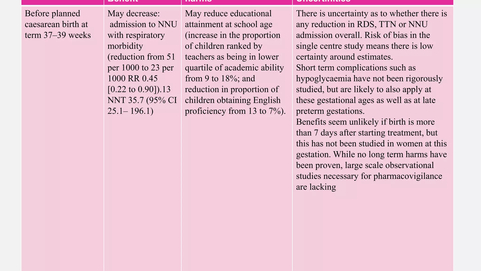 ANTENATAL CORTICOSTERIODS - RCOG GREENTOP GUIDELINE.pptx