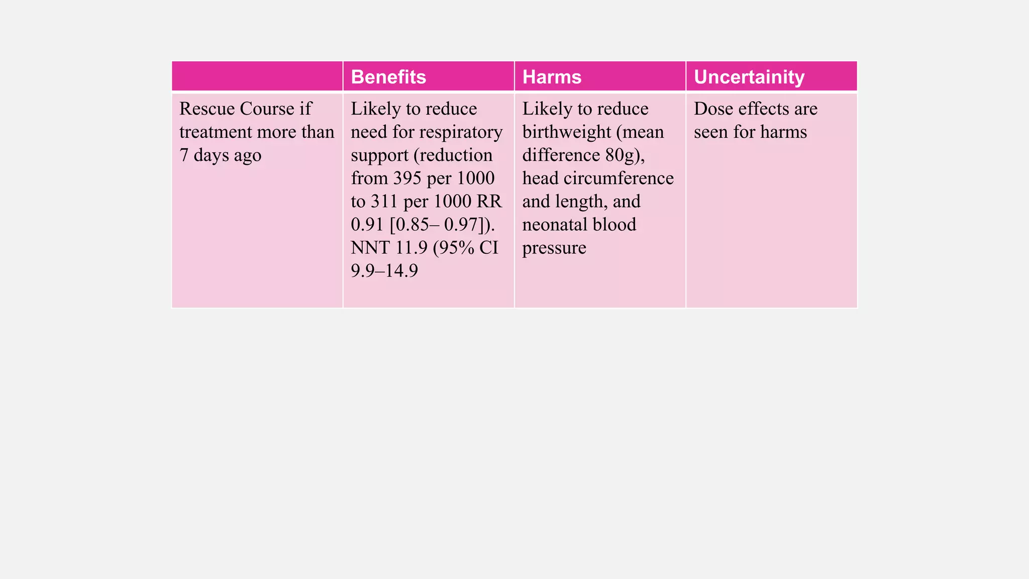 ANTENATAL CORTICOSTERIODS - RCOG GREENTOP GUIDELINE.pptx