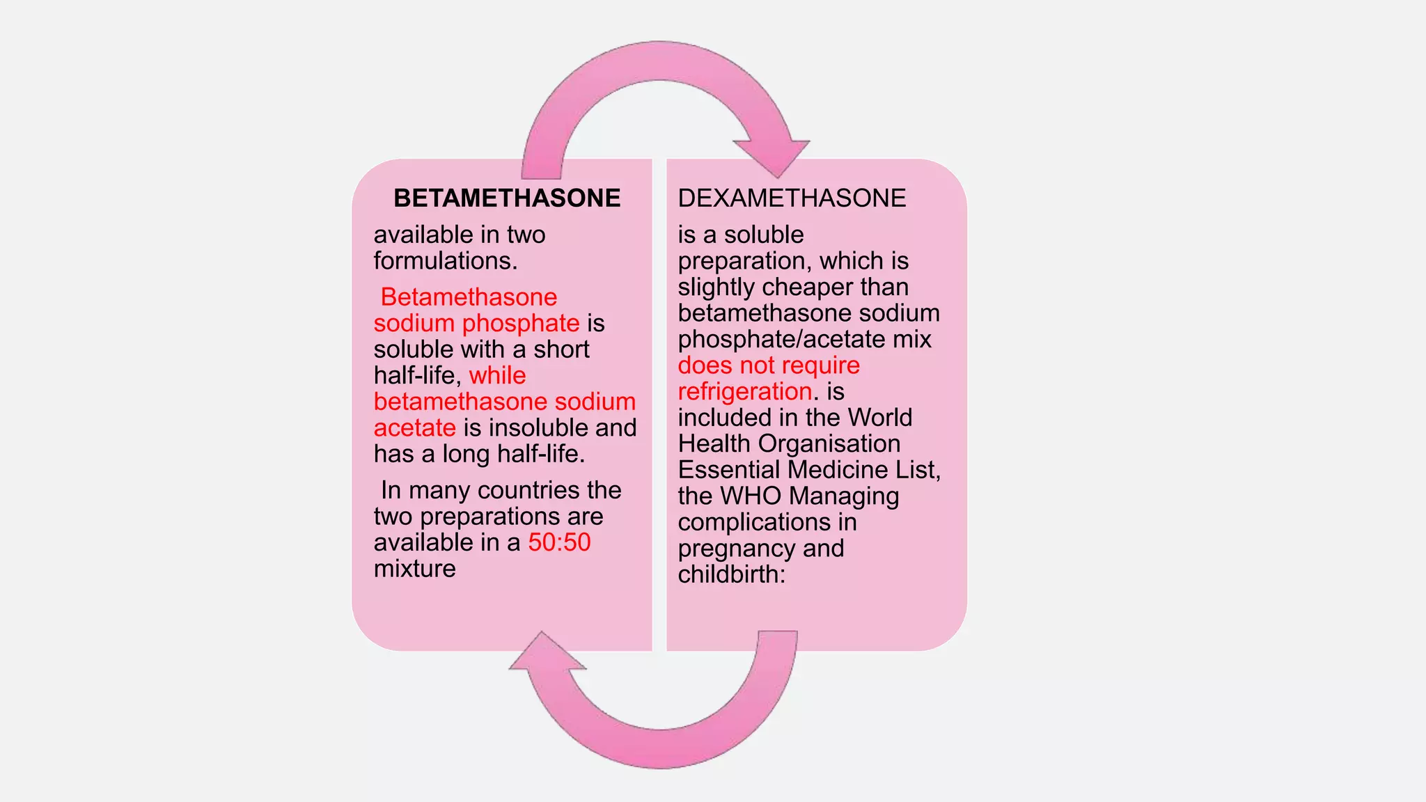 ANTENATAL CORTICOSTERIODS - RCOG GREENTOP GUIDELINE.pptx