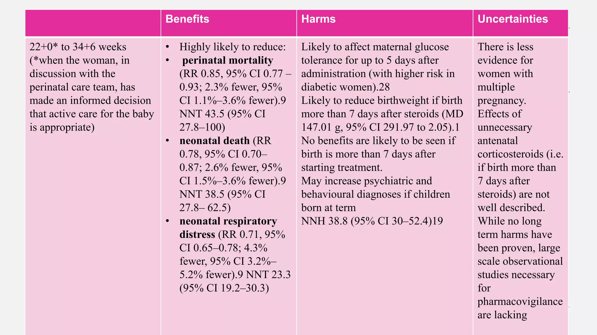 ANTENATAL CORTICOSTERIODS - RCOG GREENTOP GUIDELINE.pptx