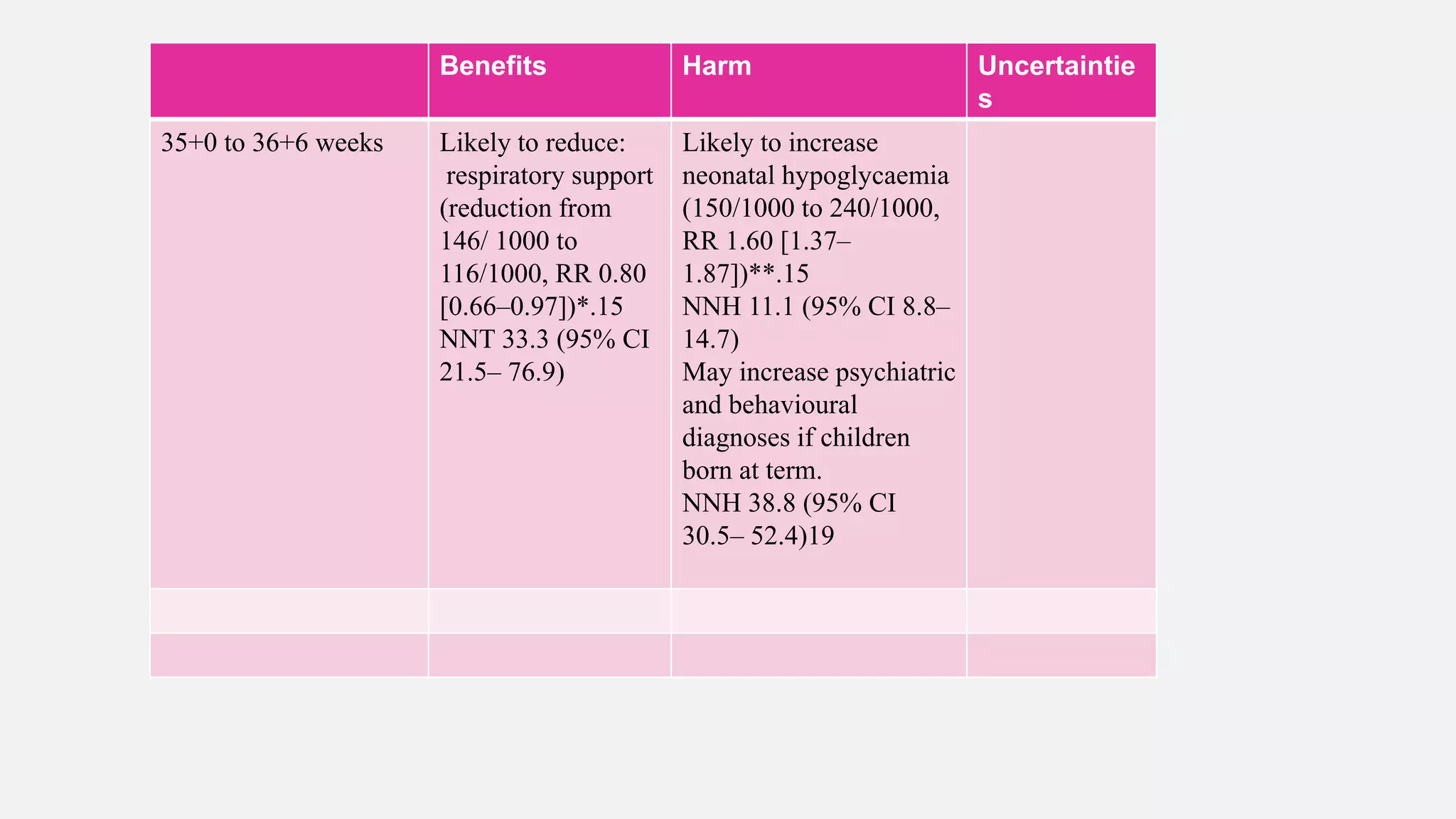 ANTENATAL CORTICOSTERIODS - RCOG GREENTOP GUIDELINE.pptx