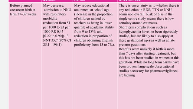 ANTENATAL CORTICOSTERIODS - RCOG GREENTOP GUIDELINE.pptx | Pregnancy ...