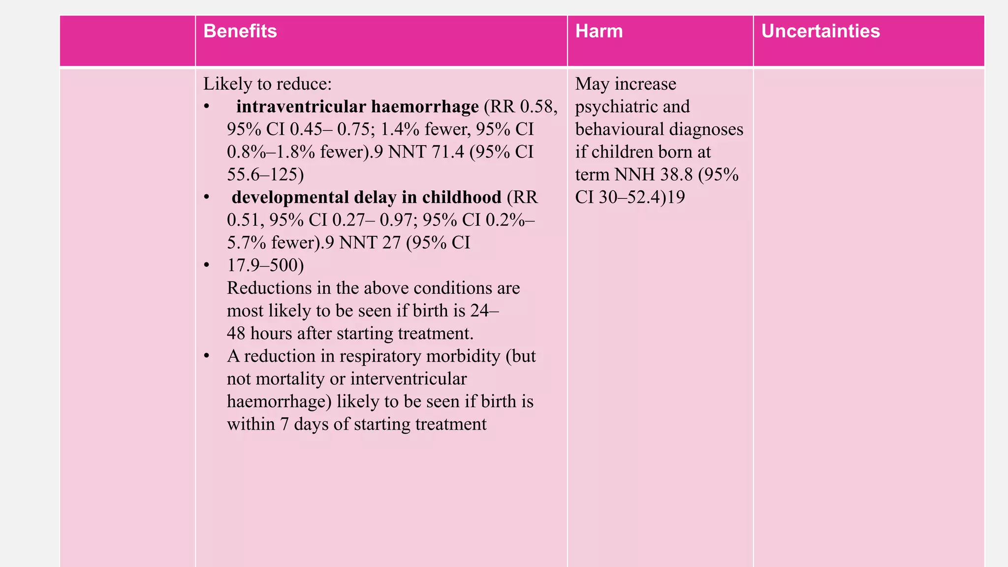 ANTENATAL CORTICOSTERIODS - RCOG GREENTOP GUIDELINE.pptx