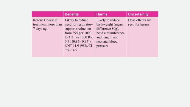 ANTENATAL CORTICOSTERIODS - RCOG GREENTOP GUIDELINE.pptx
