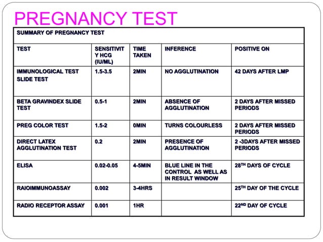 Antenatal diagnosis of preg ppt