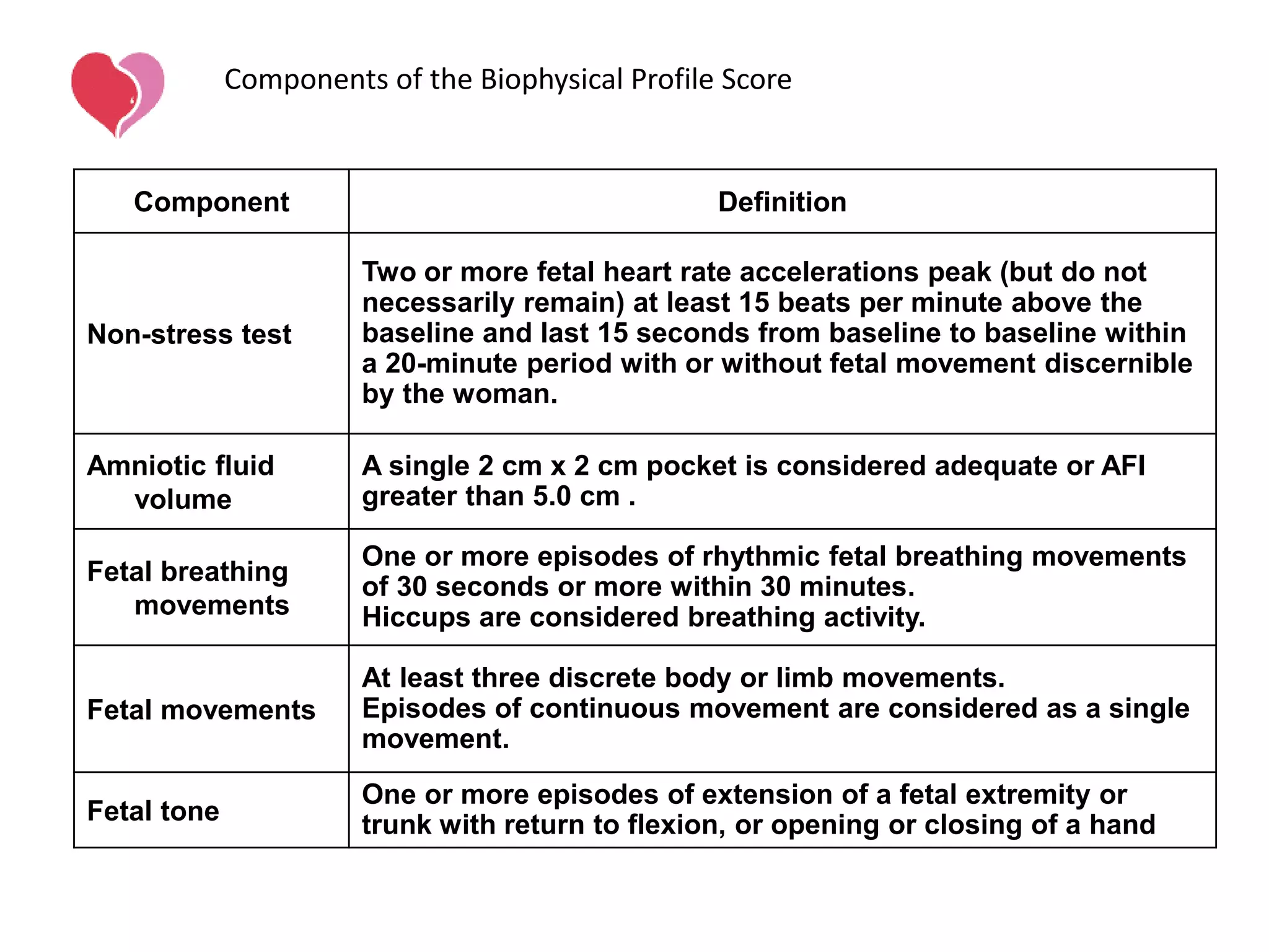 Antenatal fetal monitoring | PPTX