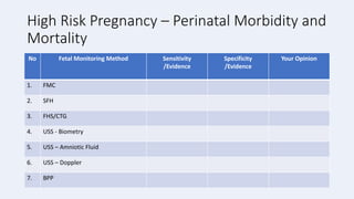 Antenatal fetal monitoring final | PDF