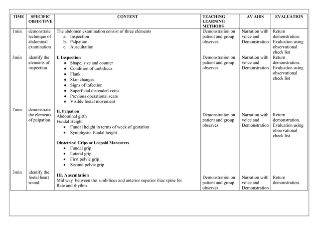 Antenatal Lessonplan for nursing students | DOCX | Pregnancy | Reproductive Health
