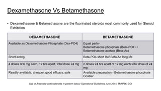 Antenatal steroids dr anuj sharma | PPTX