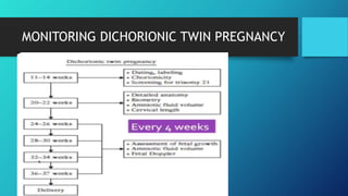 ANTENATAL SURVEILLANCE AND MANAGEMENT OF MULTIPLE PREGNANCY – RECENT ...