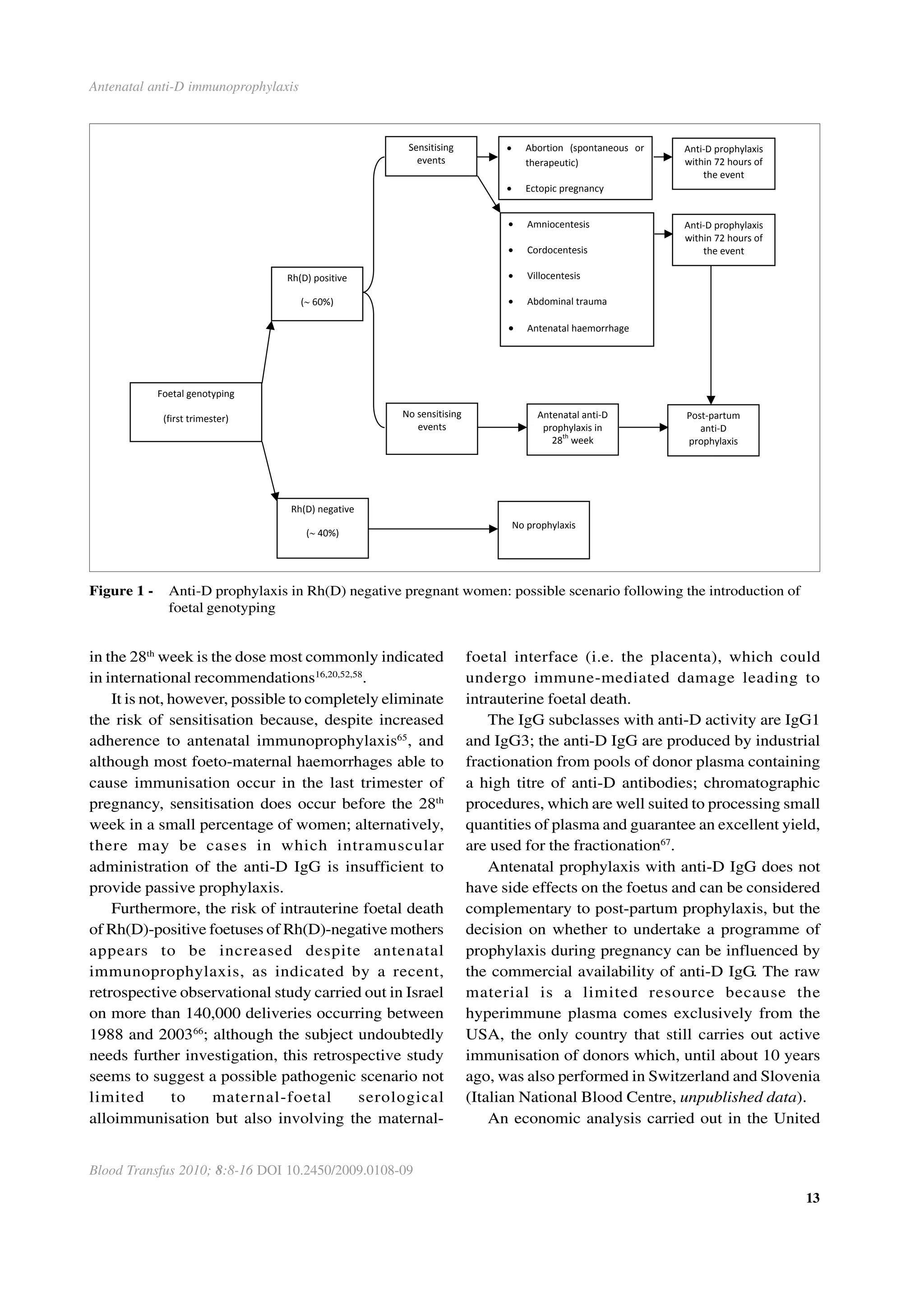 Antenatal prophylaxis with anti-d immunoglobulin | PDF