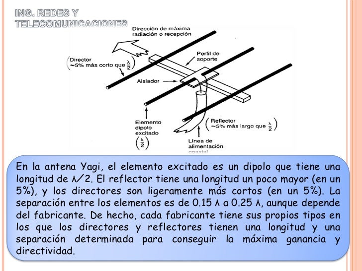 Antena YAGI