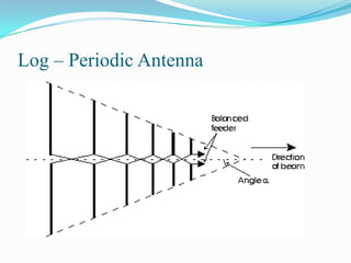 Antenna | PPTX