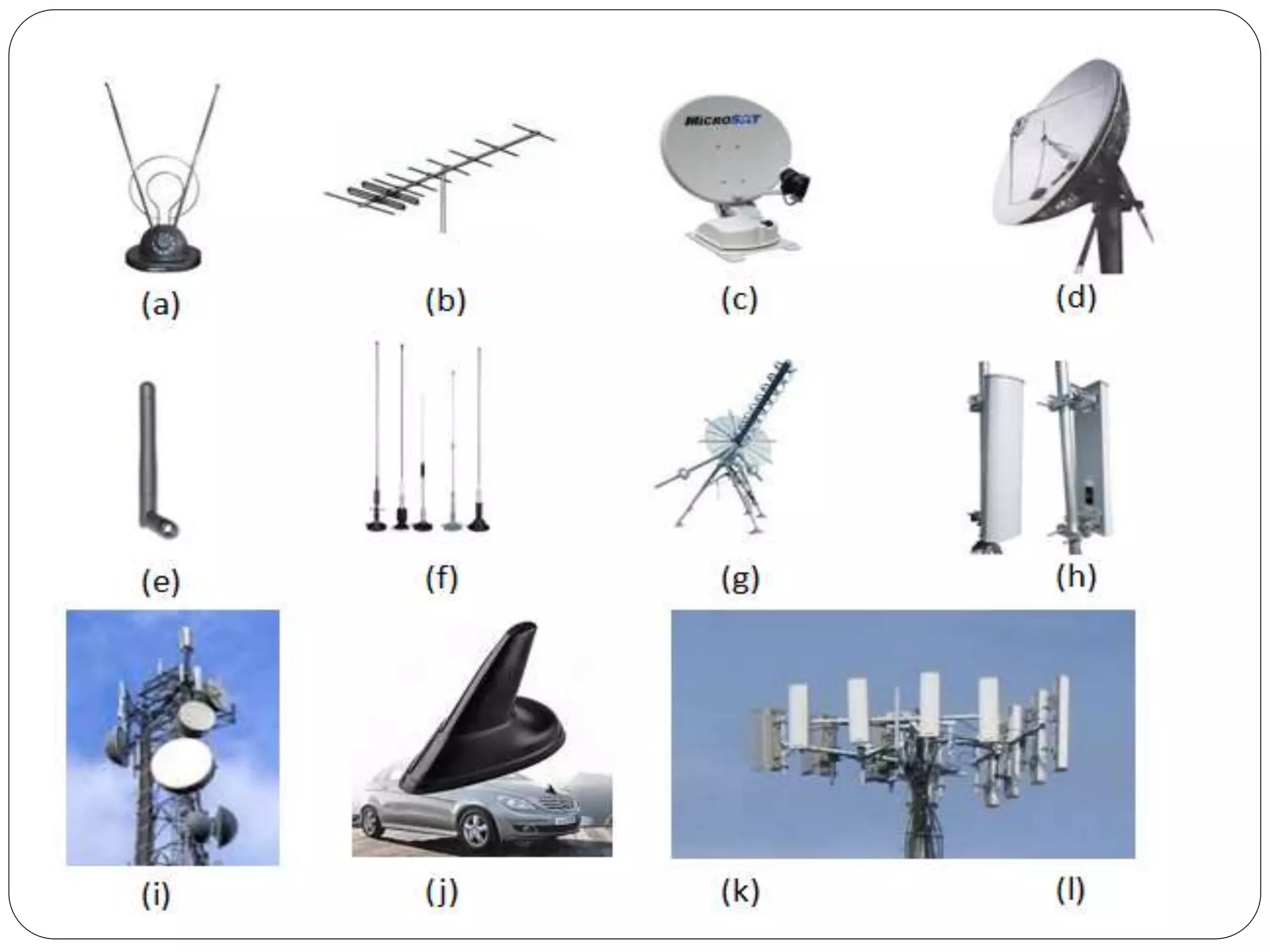 ANTENNA AND ITS TYPES | PPTX