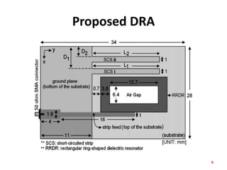 Antenna Design MTech Project | PPTX