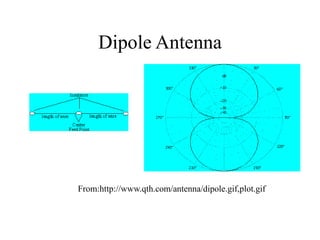 antenna.ppt | Geography | Science