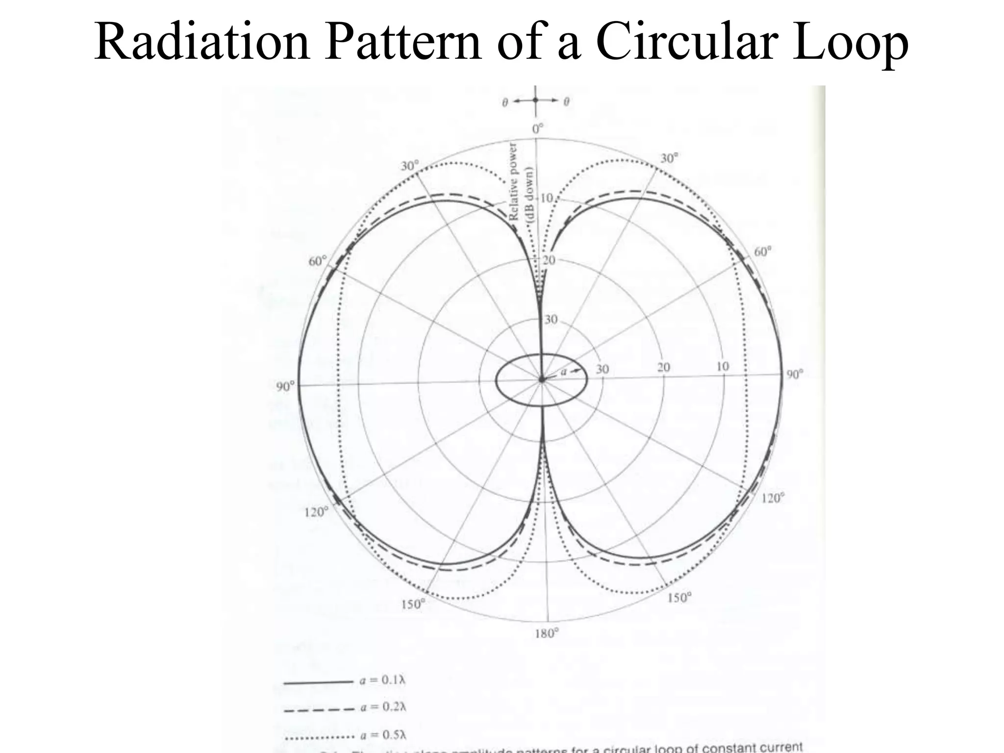 antenna.ppt | Physics | Science