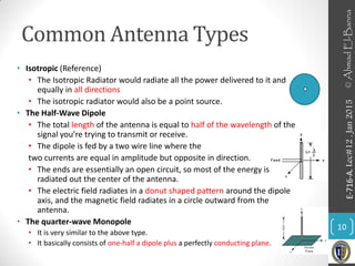 Antenna.pdf