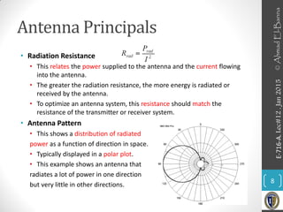 Antenna.pdf