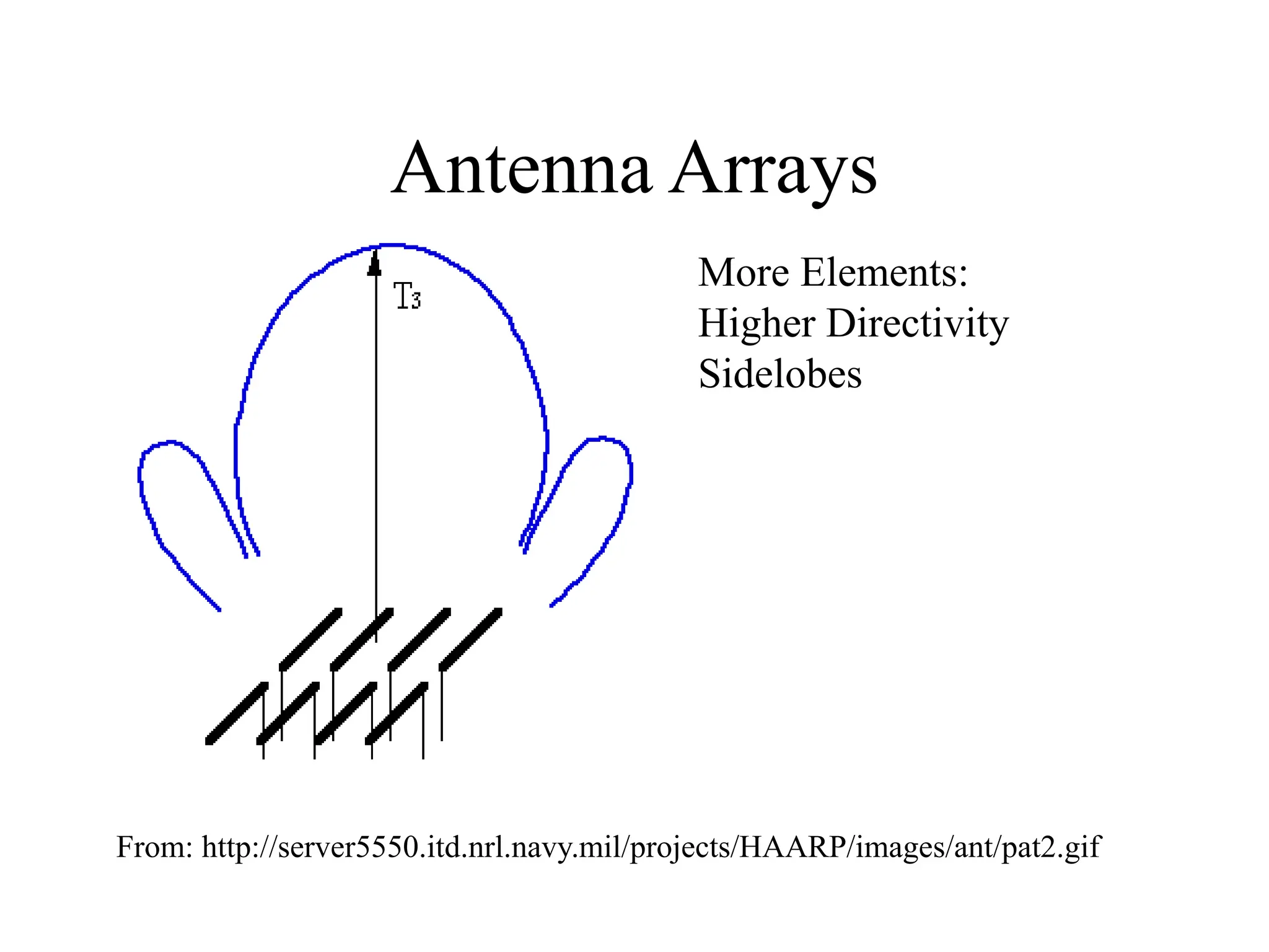 antenna and wave propagation principle.ppt