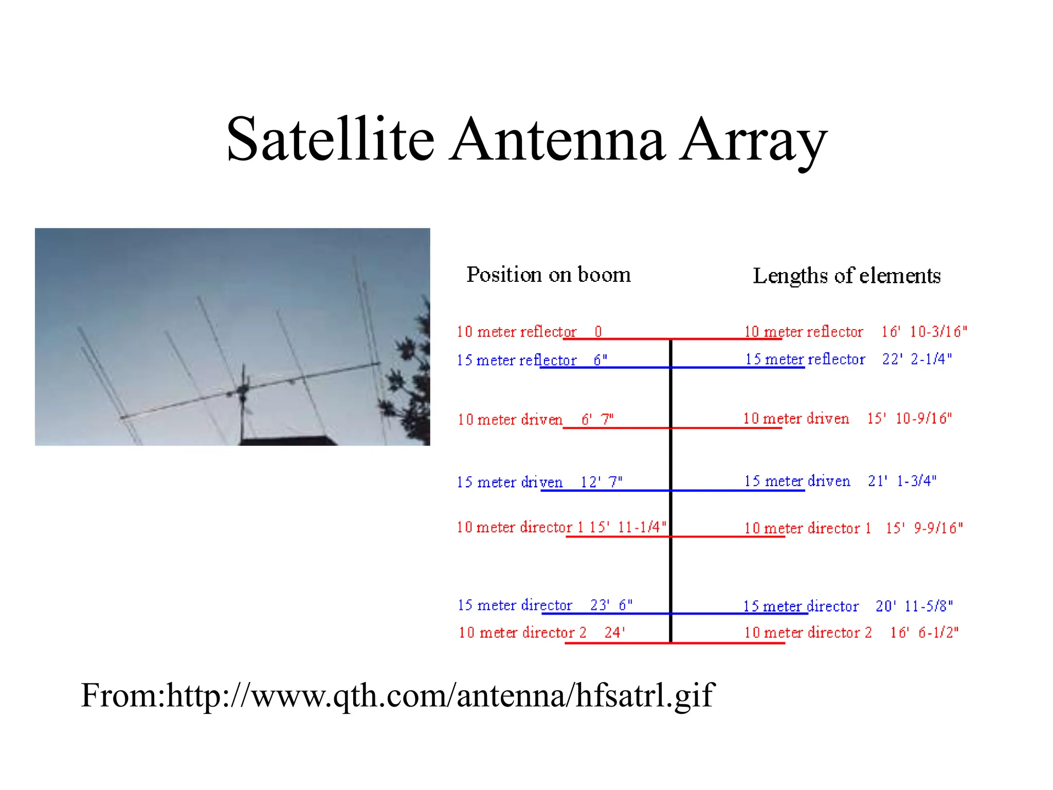 antenna and wave propagation principle.ppt